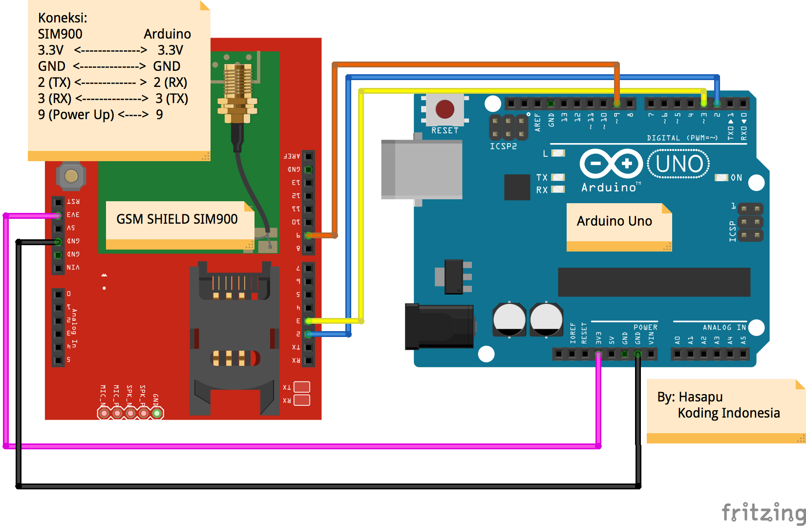 Tutorial Arduino Mengakses Modul Gsm Sim800l Komunikasi Kartu Jenis Images Tutorial Arduino Mengakses Modul Gsm Sim800l Komunikasi Kartu Jenis Images
